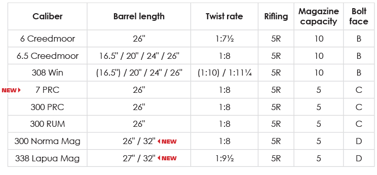 Cadex Defence CDX-MC Kraken Rifle | Order Online | Livens Gun Shop